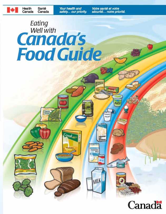 | Time for a new Food GuideEnlightened Eater